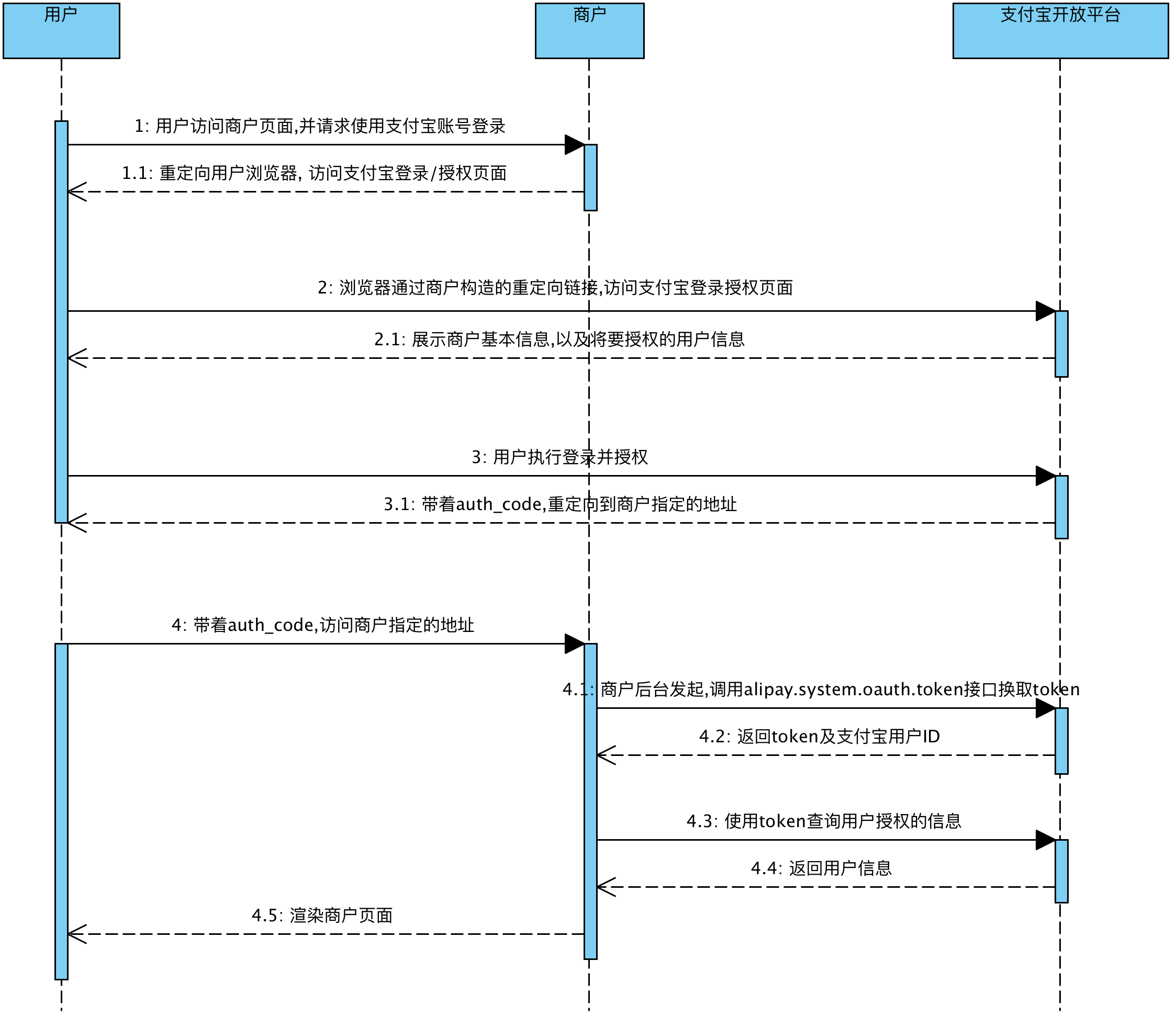 第三方登录过程分析第三方认证时序图 Csdn博客